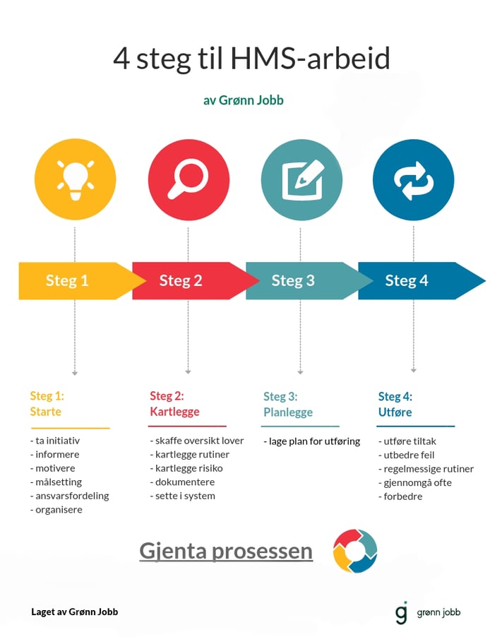 HMS: helse, miljø og sikkerhet - enkelt forklart | Grønn Jobb